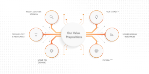 Leading Electronics Manufacturing Services in Manesar | Aggressive Group